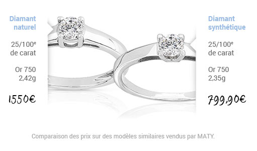 Diamant Synthétique - Un Véritable diamant ? Oui |nouveauté innovation ... Diamant Synthétique - Un Véritable diamant ? Oui |nouveauté innovation ...